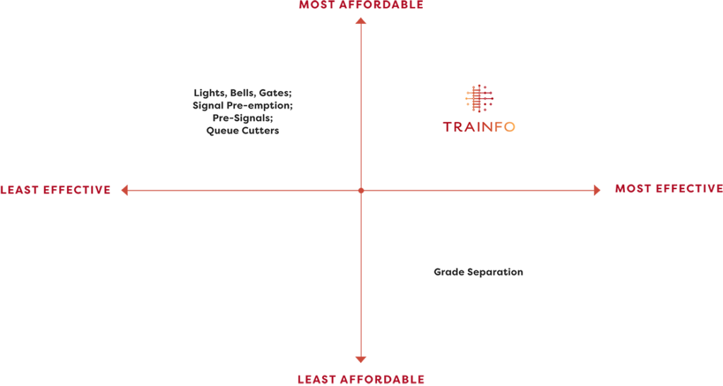 TRAINFO